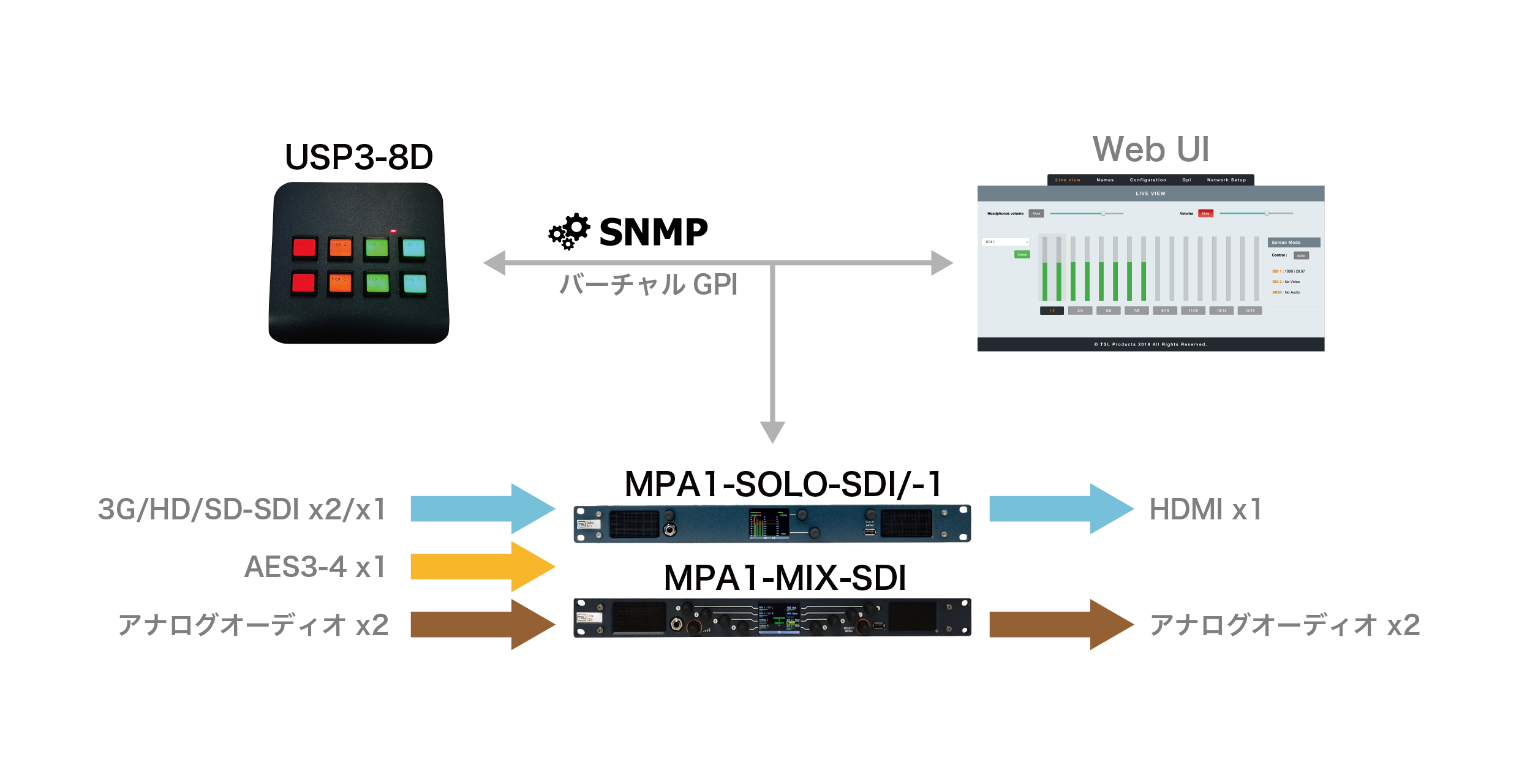 TSL Products(ティーエスエル プロダクツ) | MPA1シリーズ | コンフィデンスオーディオモニター | 松田通商